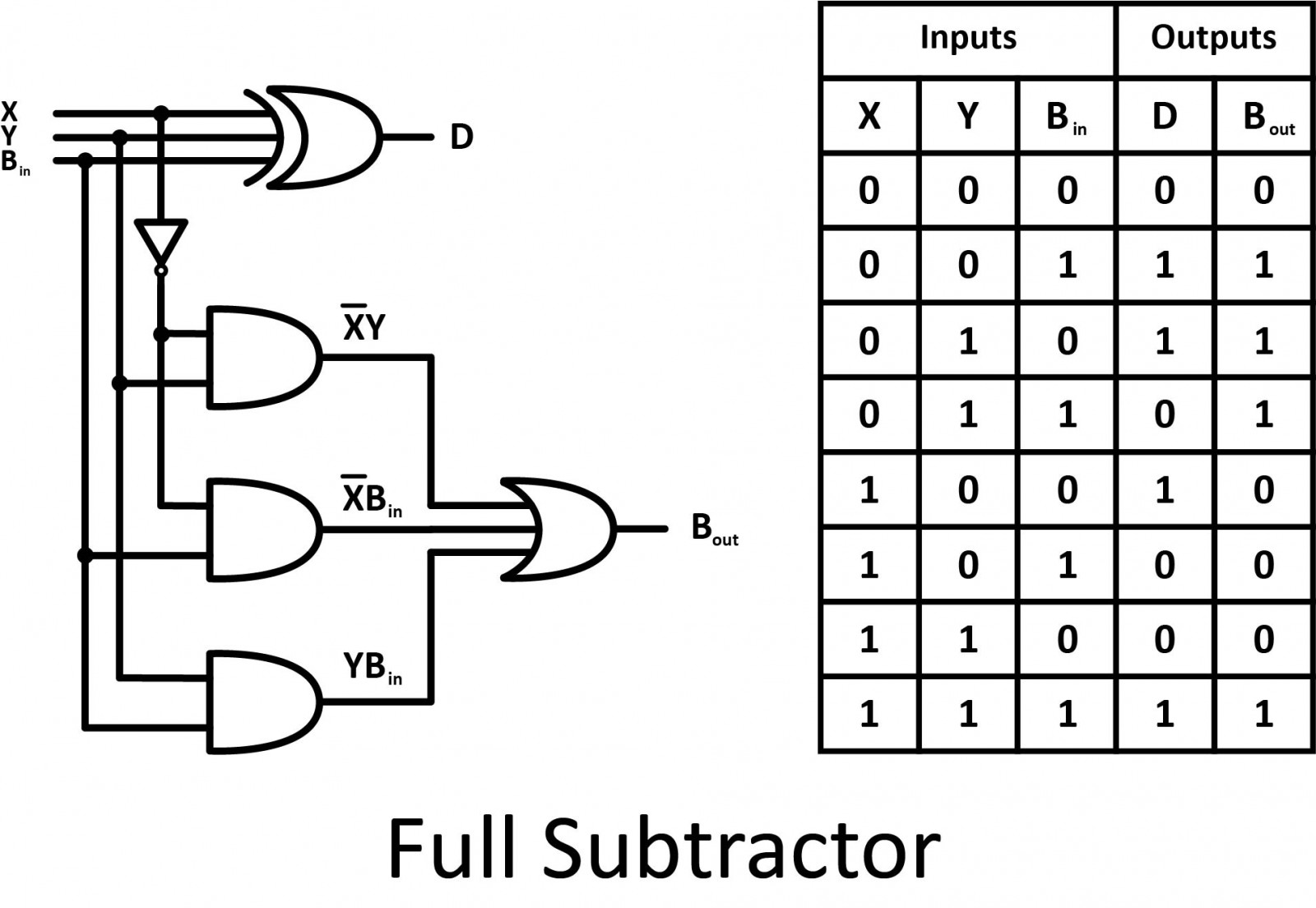 Electronics Done Quick 7 Logic Ga Robotshop Community